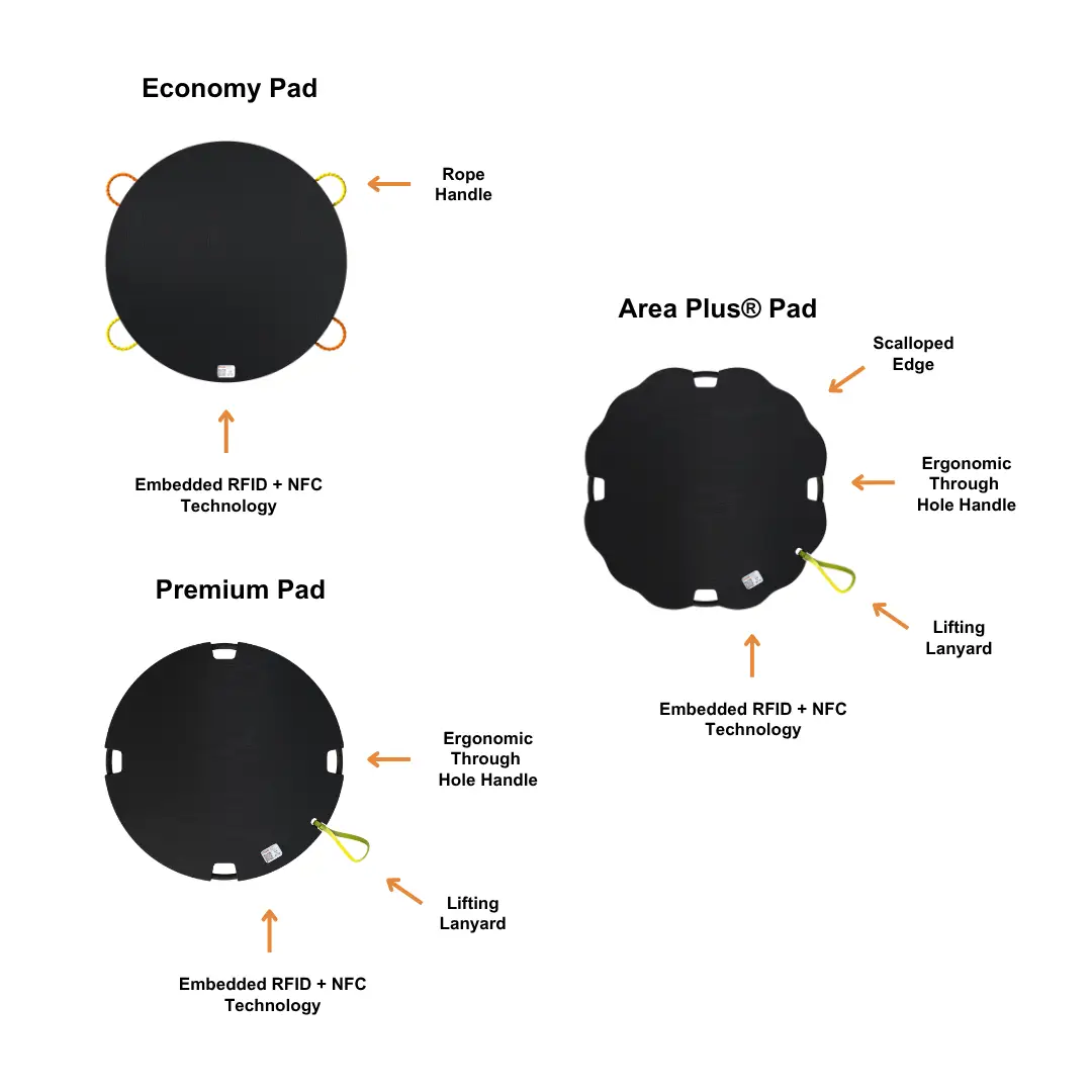 Three Different Outrigger Pads Explained | Raptor Tech